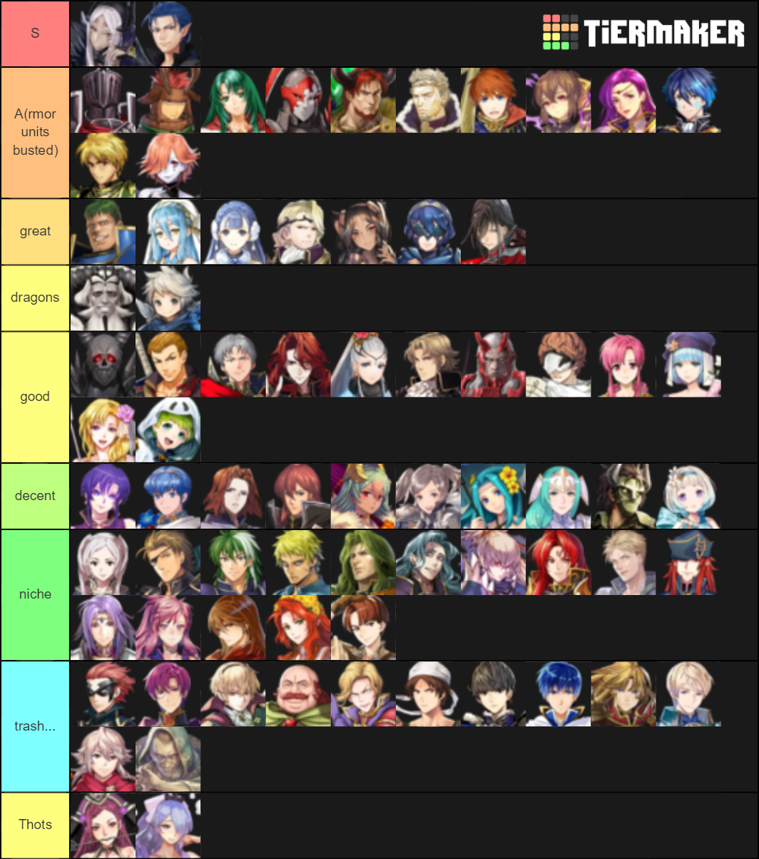 Grail Units in FEH Tier List (Community Rankings) - TierMaker