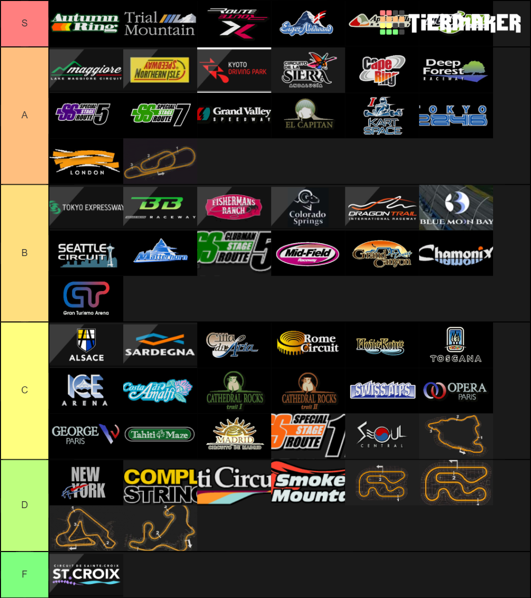 Gran Turismo Original Tracks Tier List (Community Rankings) - TierMaker