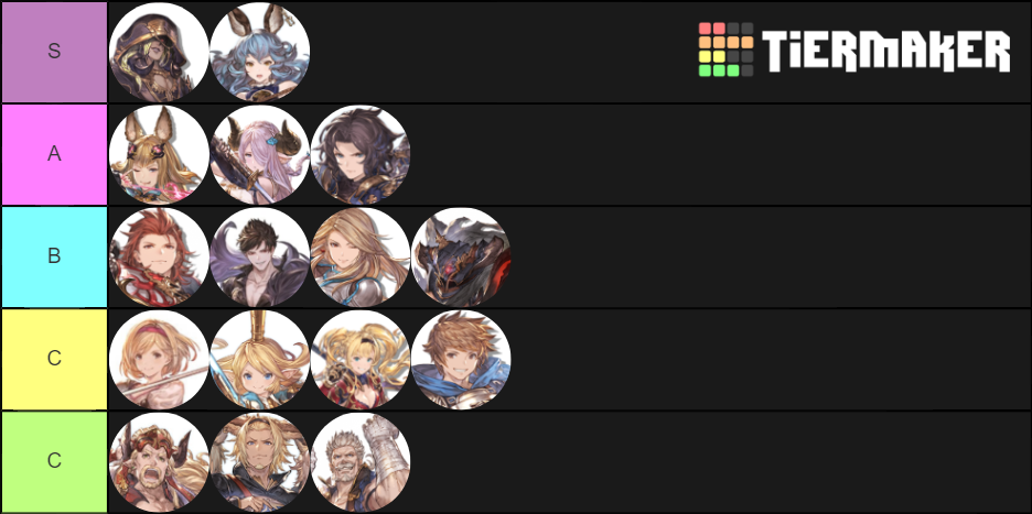 Granblue Fantasy Versus Characters Tier List (Community Rankings ...