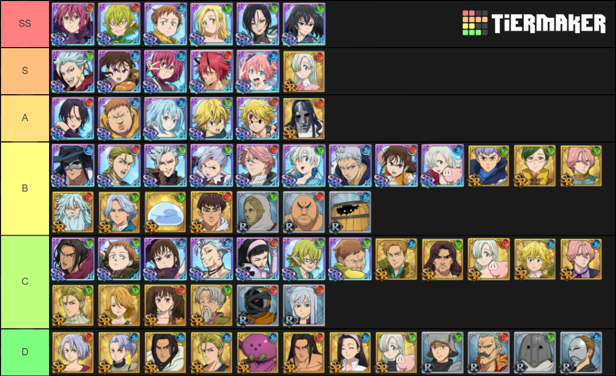 Grand Cross Tier List (Community Rankings) - TierMaker
