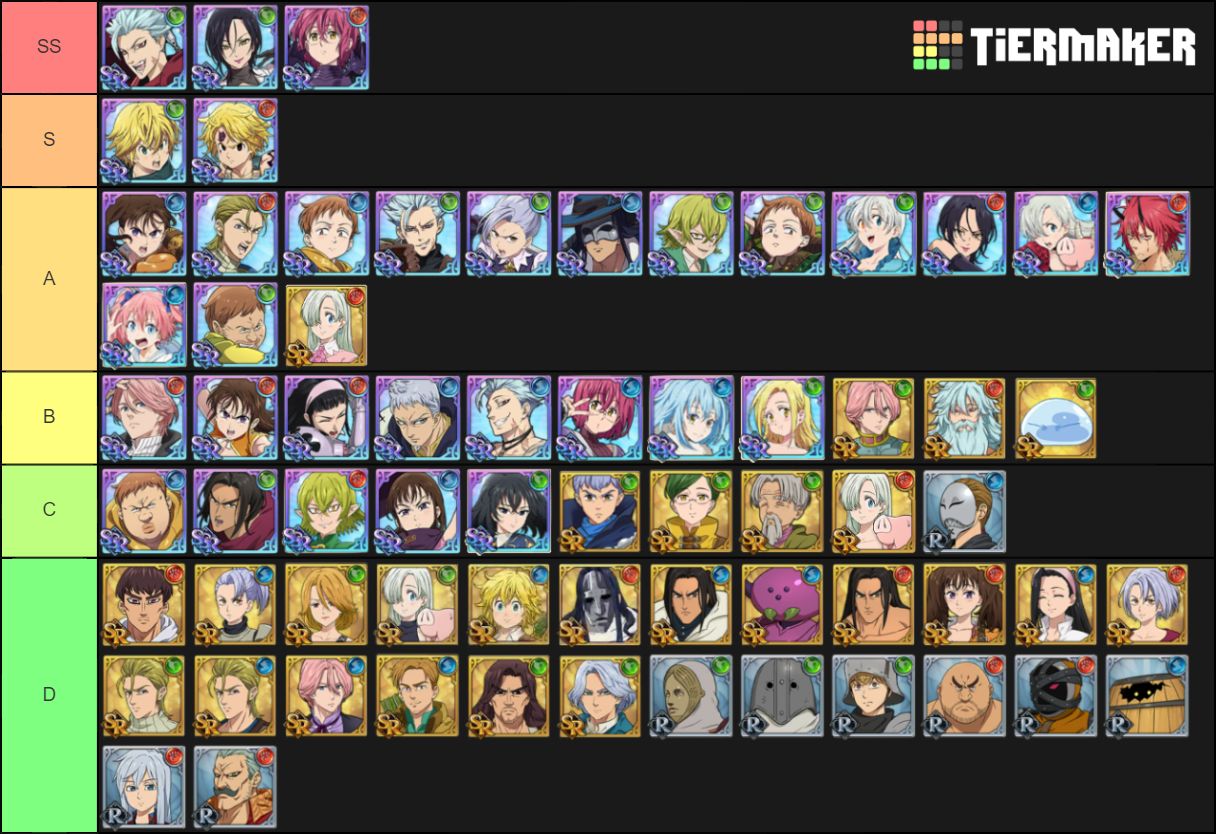 Grand Cross Tier List (Community Rankings) - TierMaker