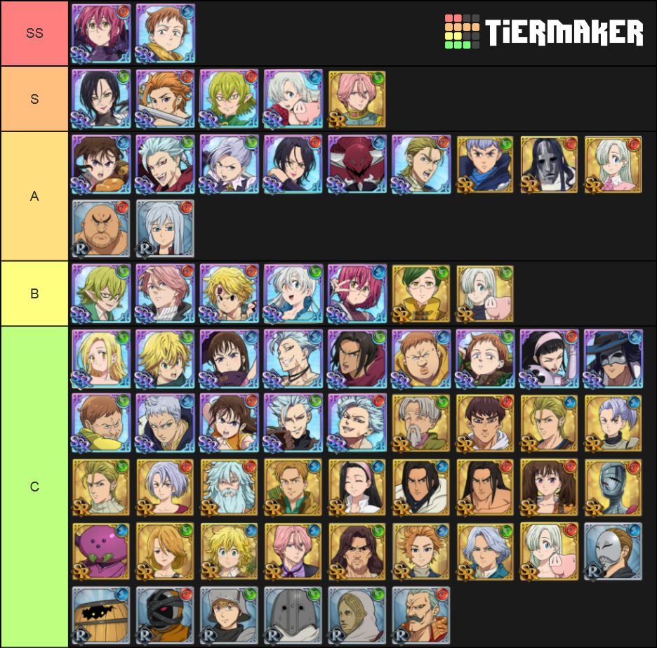 Grand Cross Tier List (Community Rankings) - TierMaker