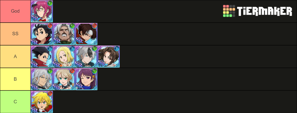 Grand Cross End of Sept (New Units*) Tier List (Community Rankings ...