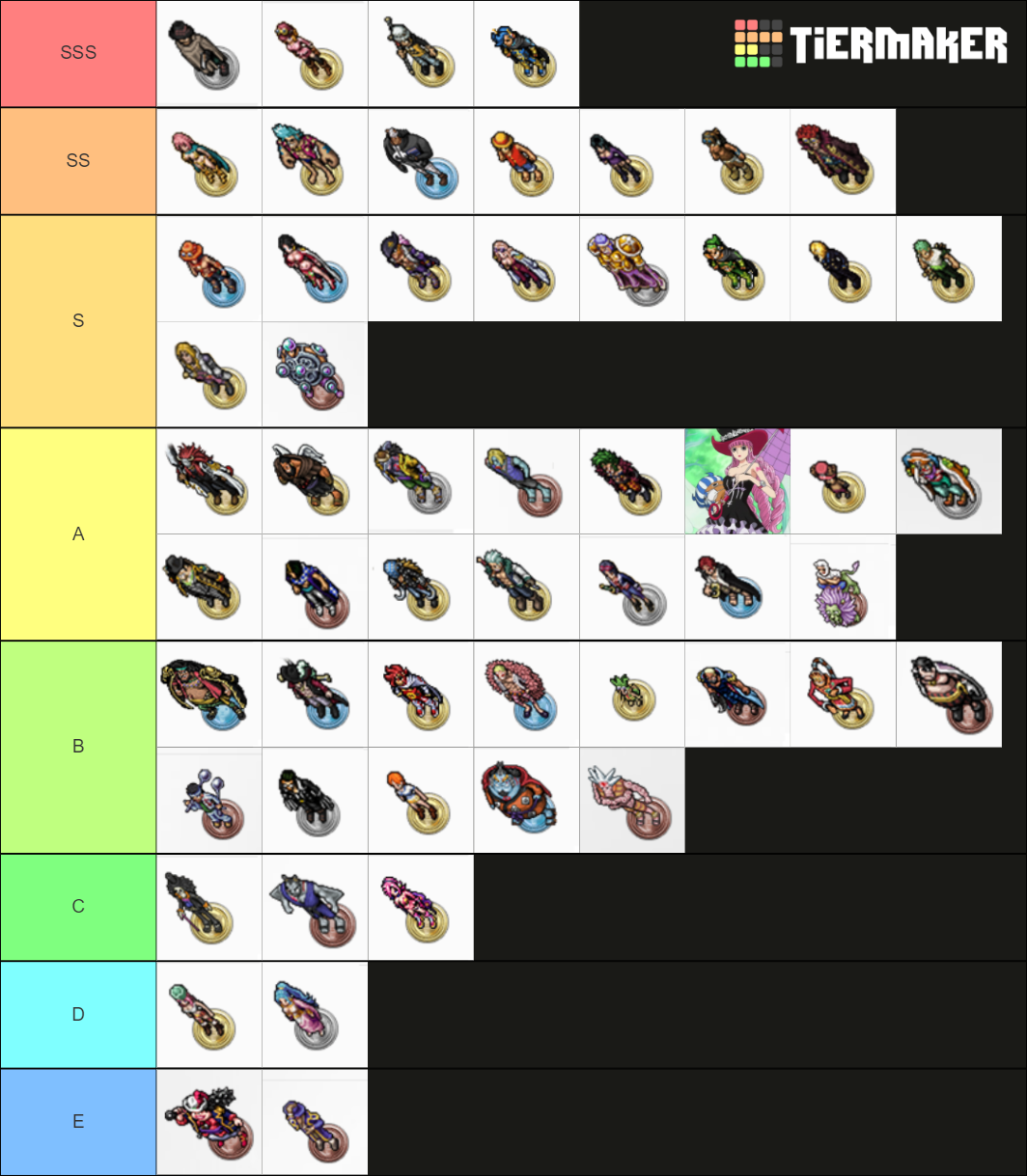 Grand Line Adventures Tier List (Community Rankings) - TierMaker