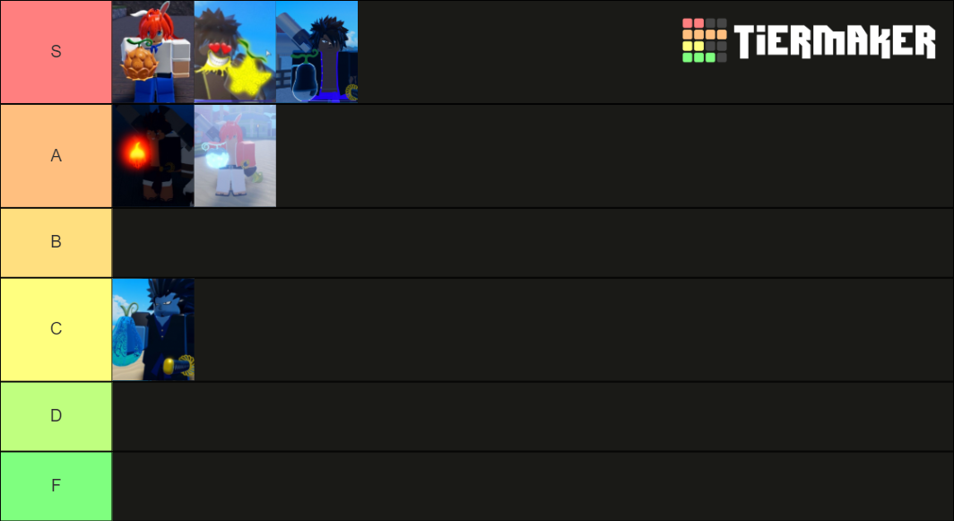 Grand Piece Online Tier List (Community Rankings) - TierMaker