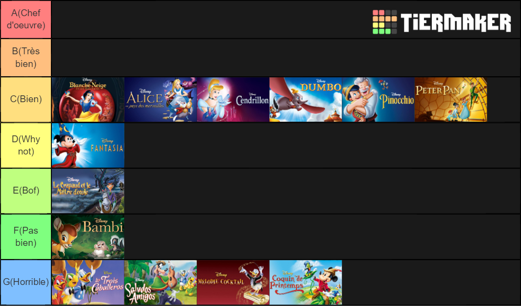 Grands Classiques Walt Disney Animation Tier List (Community Rankings ...