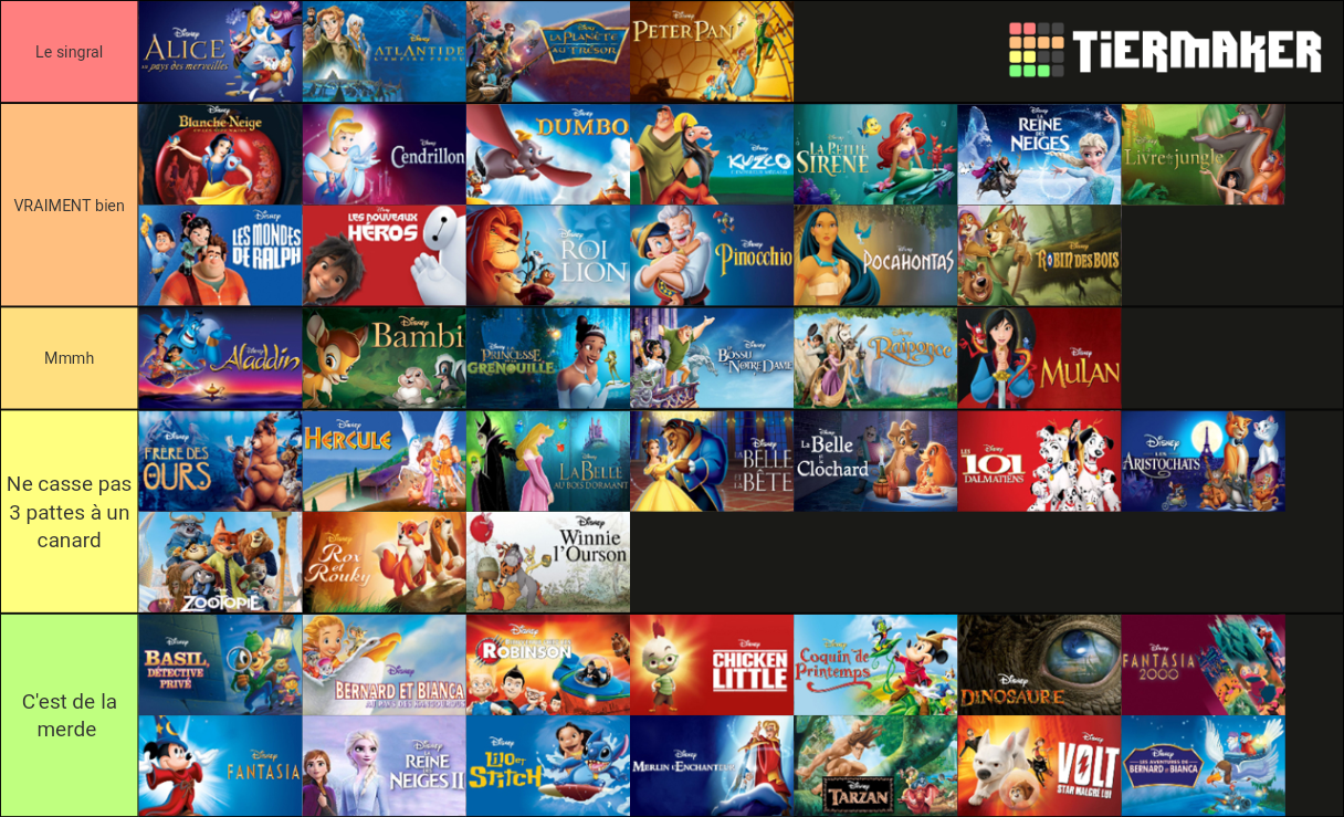 Grands Classiques Walt Disney Animation Tier List (Community Rankings ...