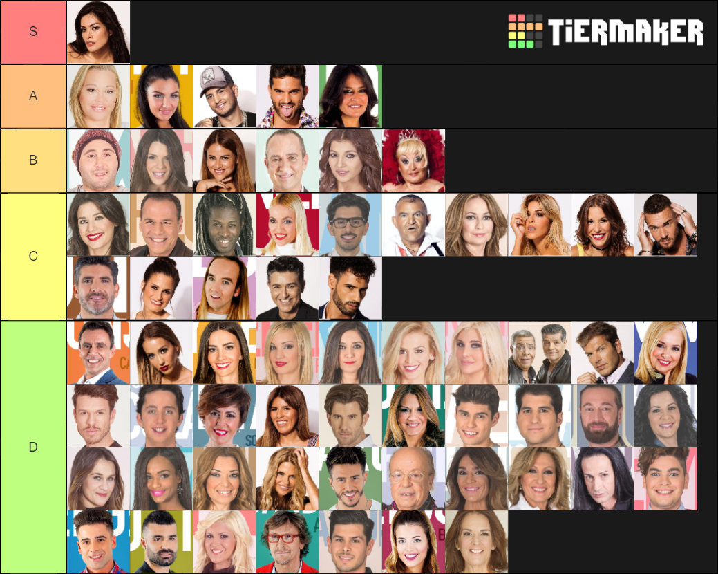 Gran Hermano Vip Tier List (Community Rankings) - TierMaker