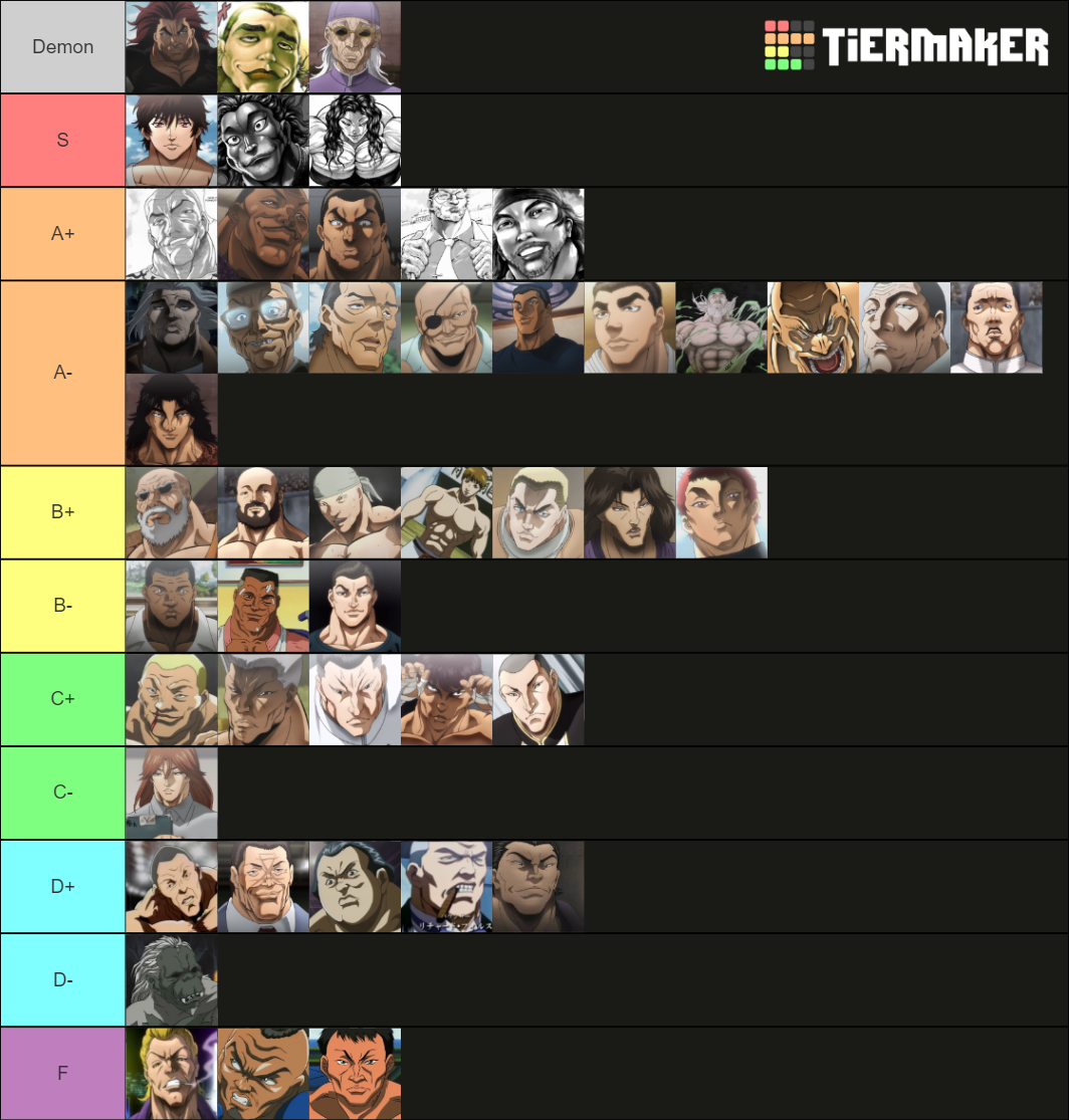 Grappler Baki Characters Tier List (Community Rankings) - TierMaker