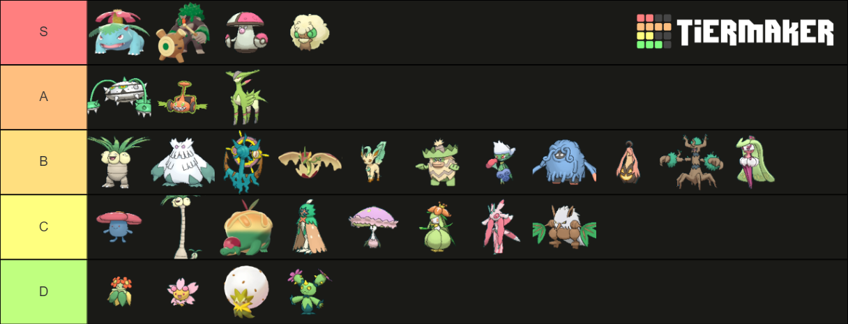 Grass Type Pokemon VGC 2020 Isle of Armor Tier List (Community Rankings ...