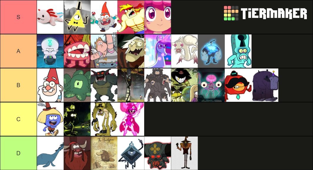 gravity falls monsters / creatures Tier List (Community Rankings ...