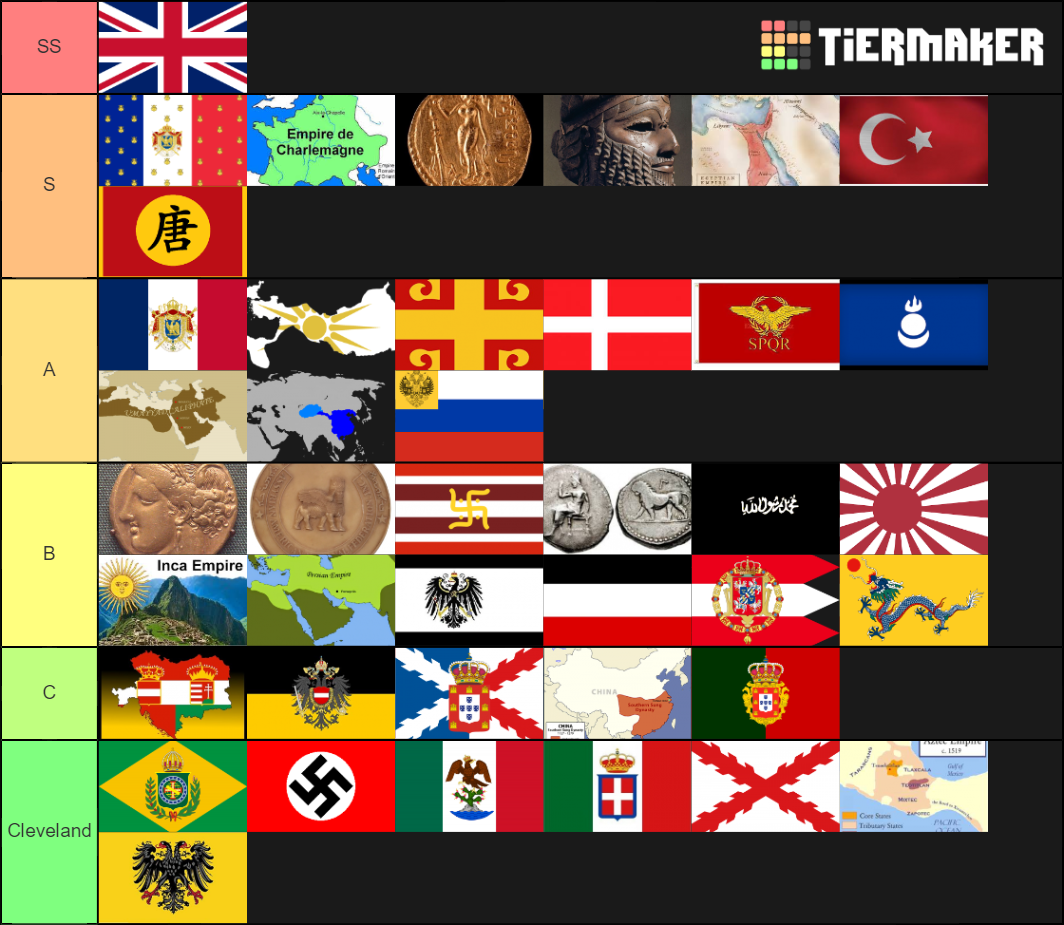 Greatest Empires in all of History Tier List (Community Rankings ...
