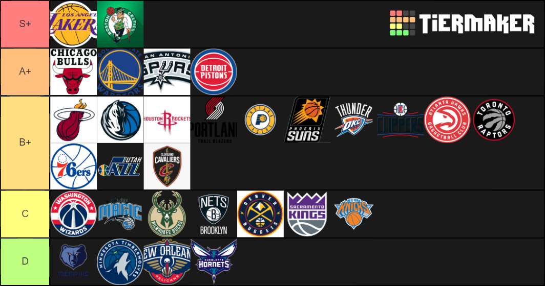 GREATEST NBA FRANCHISES OF ALL TIME Tier List (Community Rankings ...
