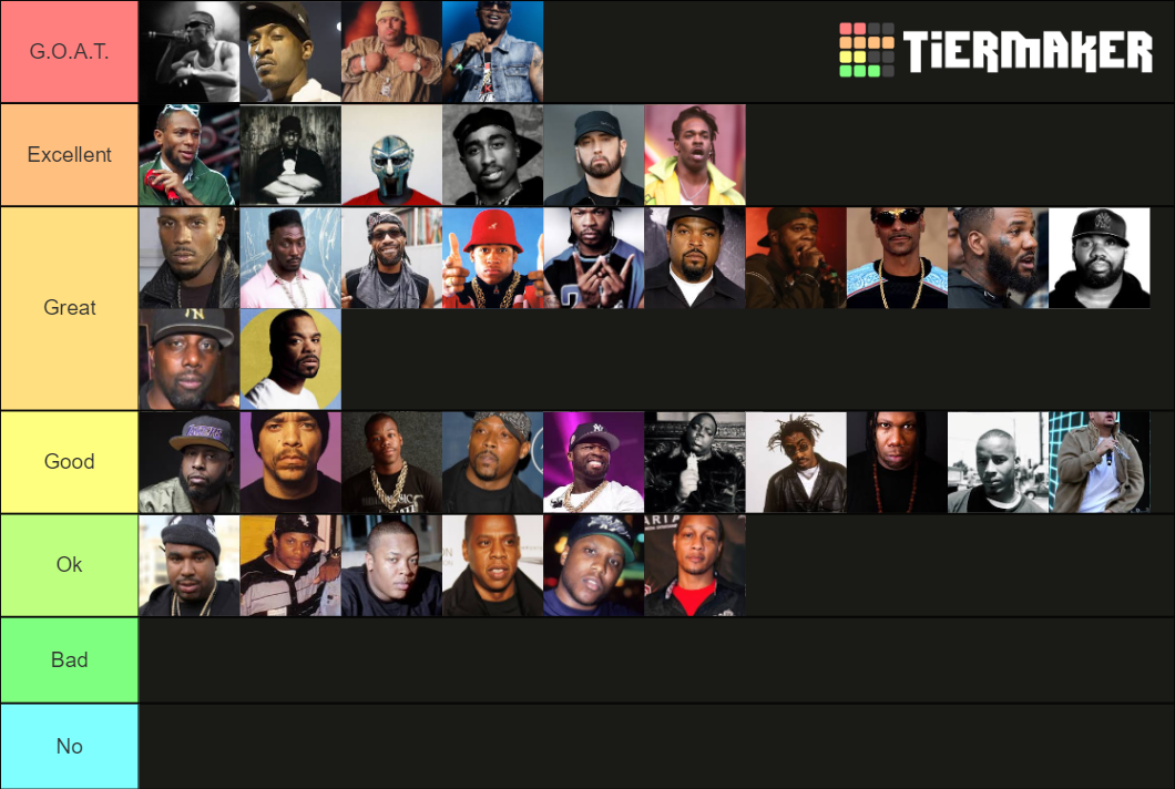 Greatest Rappers of All Time Tier List (Community Rankings) - TierMaker