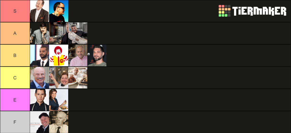 Greek chef Tier List (Community Rankings) - TierMaker