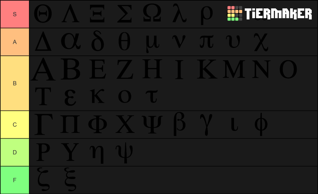 Greek Letters Tier List (Community Rankings) - TierMaker