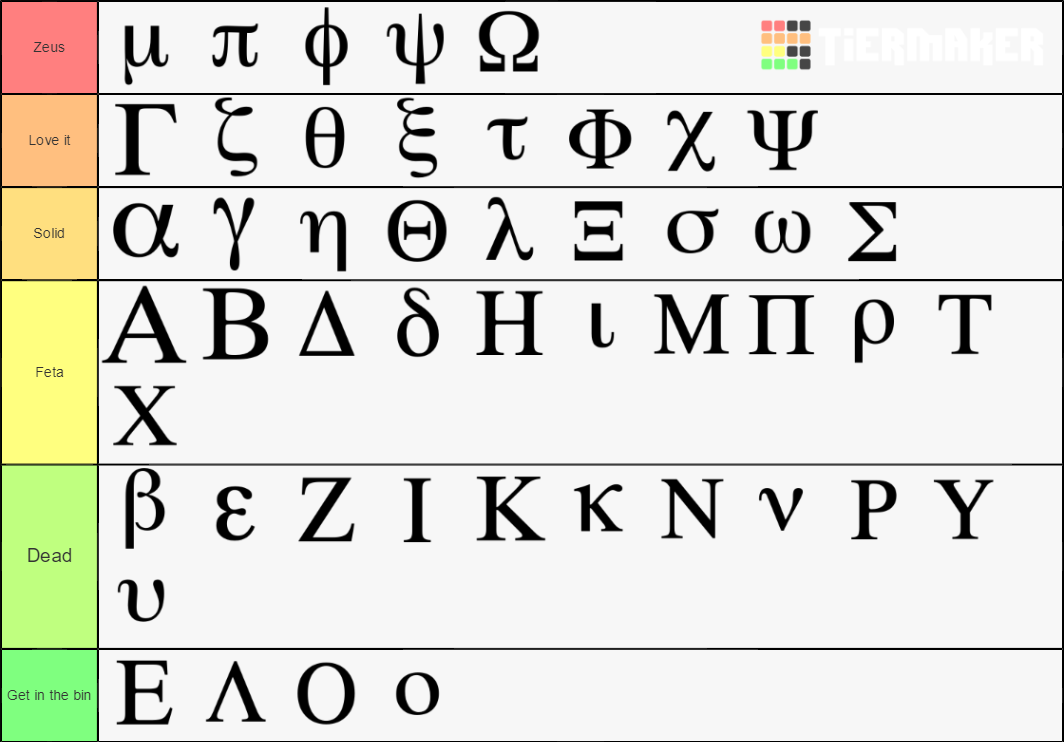 Greek Letters Tier List (Community Rankings) - TierMaker