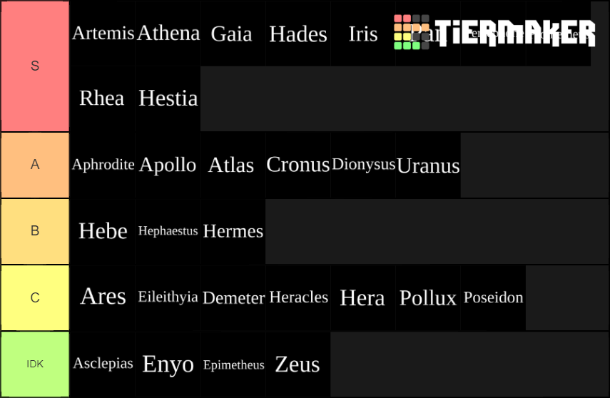 Greek Mythology Tier List (Community Rankings) - TierMaker