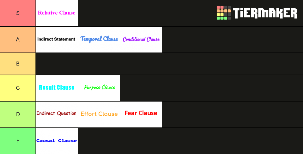Greek Subordinate Clauses! Tier List (Community Rankings) - TierMaker