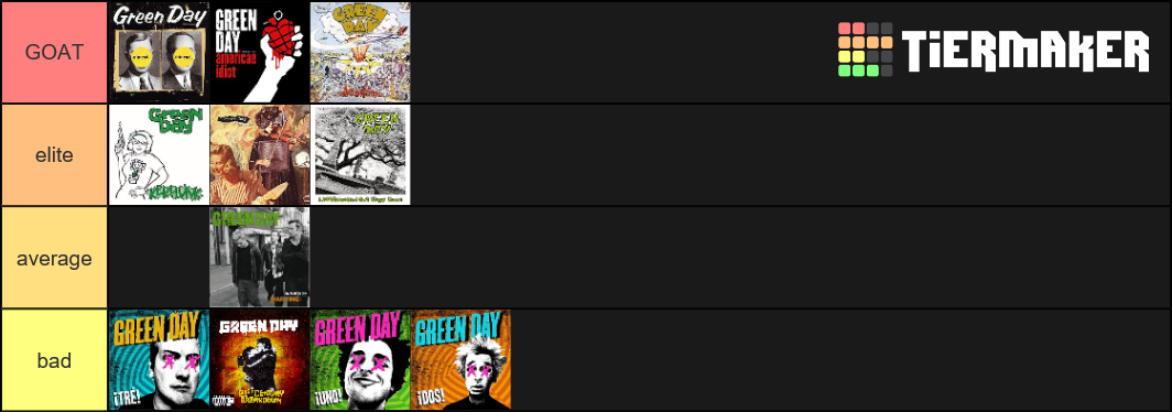 green day Tier List (Community Rankings) - TierMaker