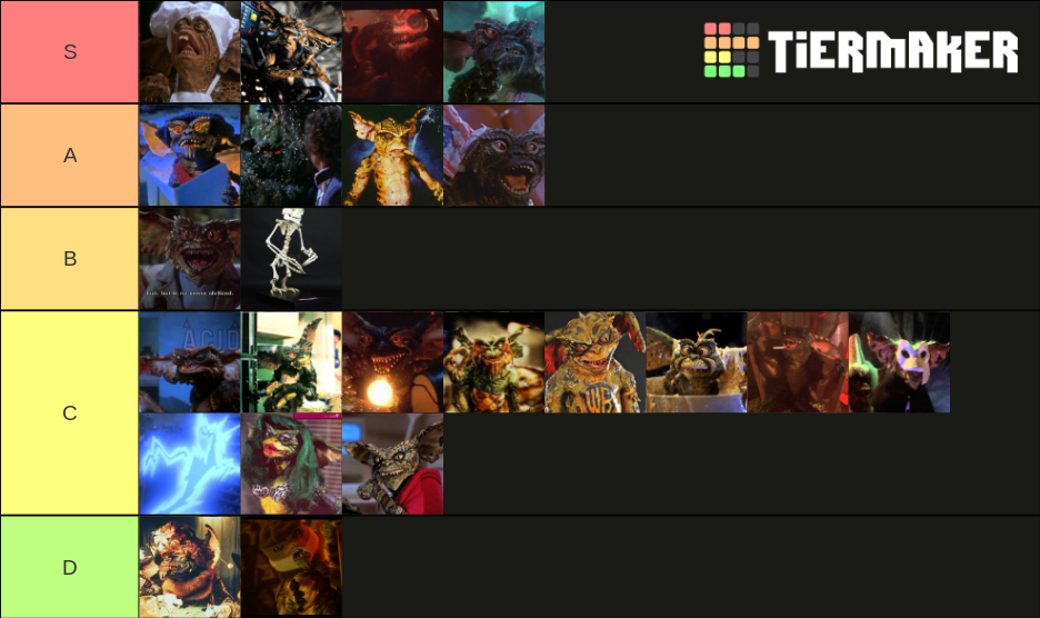 Gremlins Tier List (Community Rankings) - TierMaker