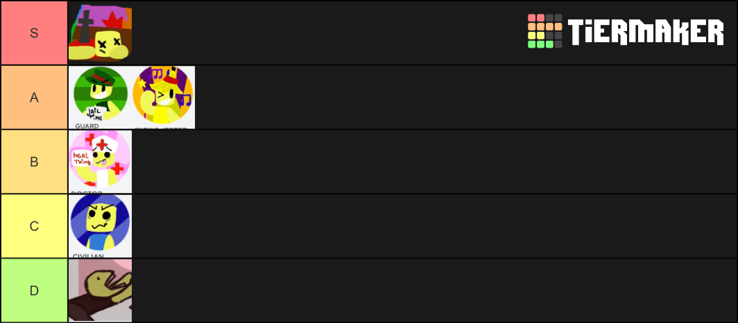 GRG Roblox: generic roleplay gaem Tier List (Community Rankings ...