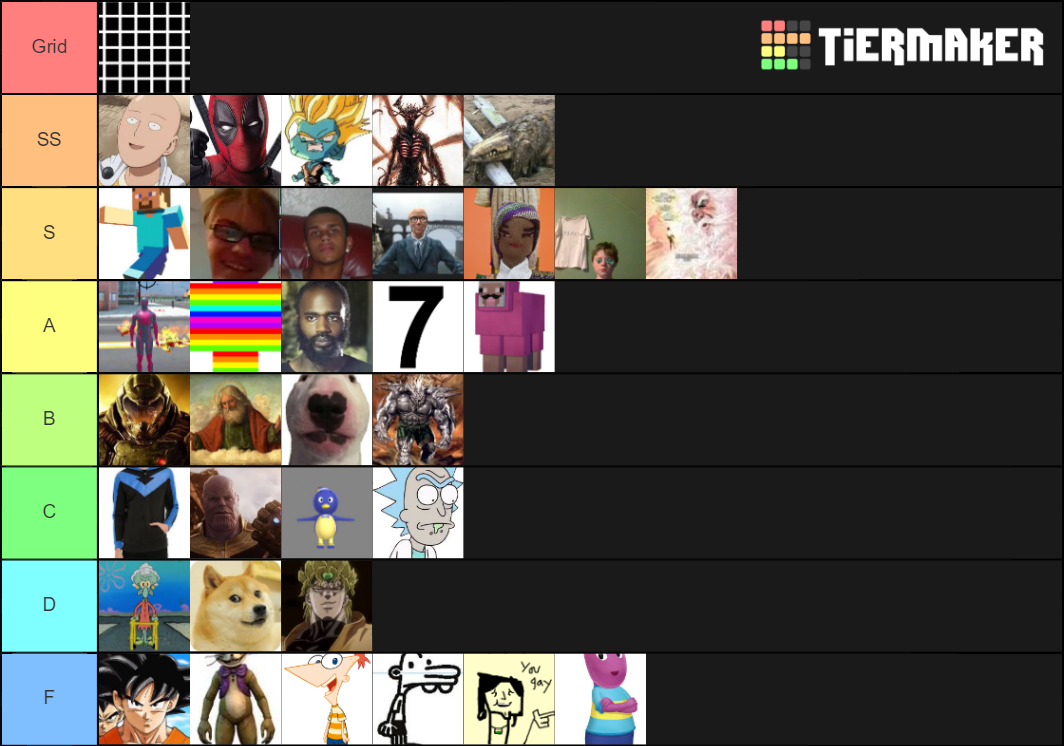 Grid Tier List (Community Rankings) - TierMaker