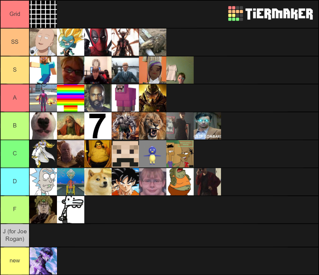 Grid Tier List (Community Rankings) - TierMaker