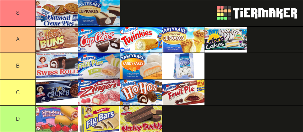 Grocery store snack isle Tier List (Community Rankings) - TierMaker