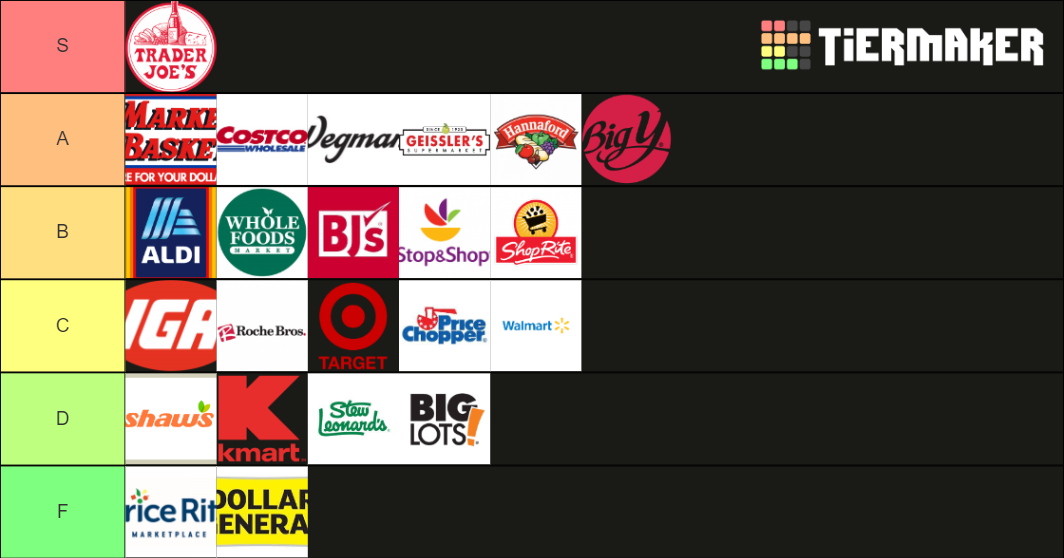 Grocery Stores of New England Tier List (Community Rankings) - TierMaker