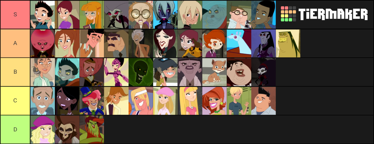 Grossology Characters Tier List (Community Rankings) - TierMaker