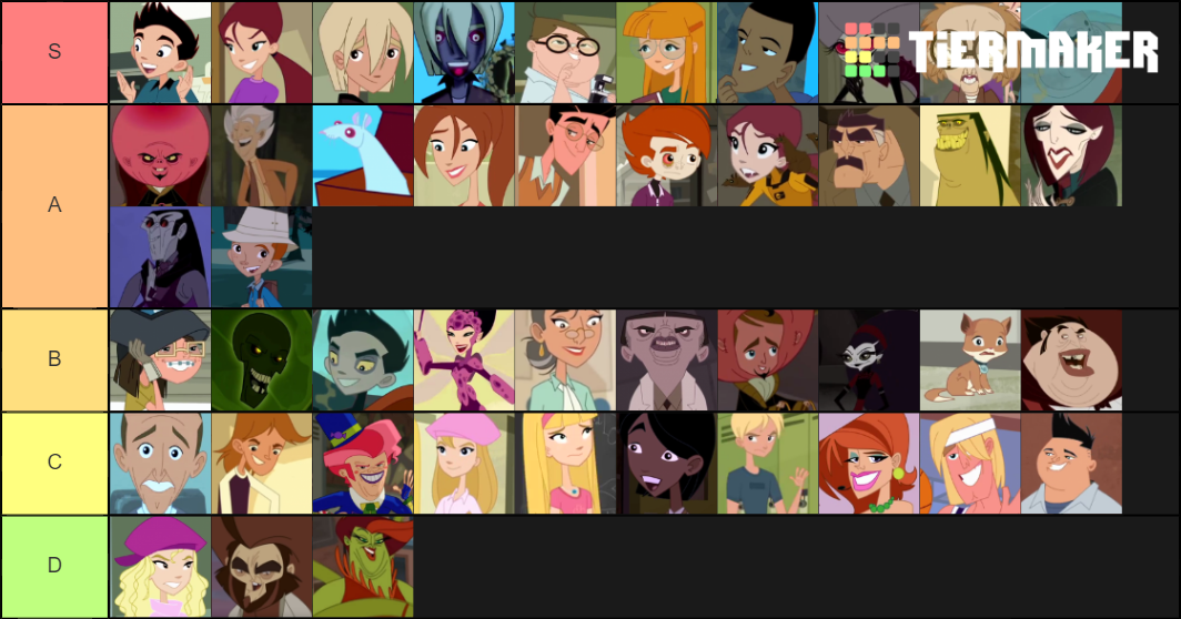 Grossology Characters Tier List (Community Rankings) - TierMaker