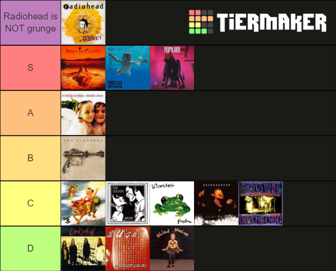 Grunge Bands Tier List (Community Rankings) - TierMaker