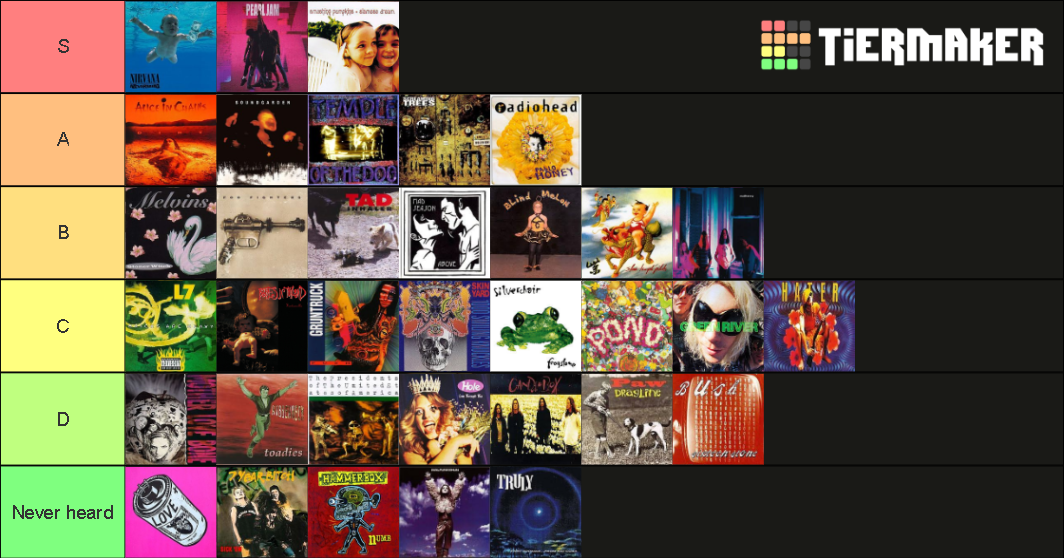 Grunge Bands Tier List (Community Rankings) - TierMaker