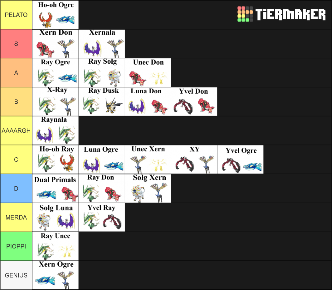 GS Cup Archetypes Tier List (Community Rankings) - TierMaker