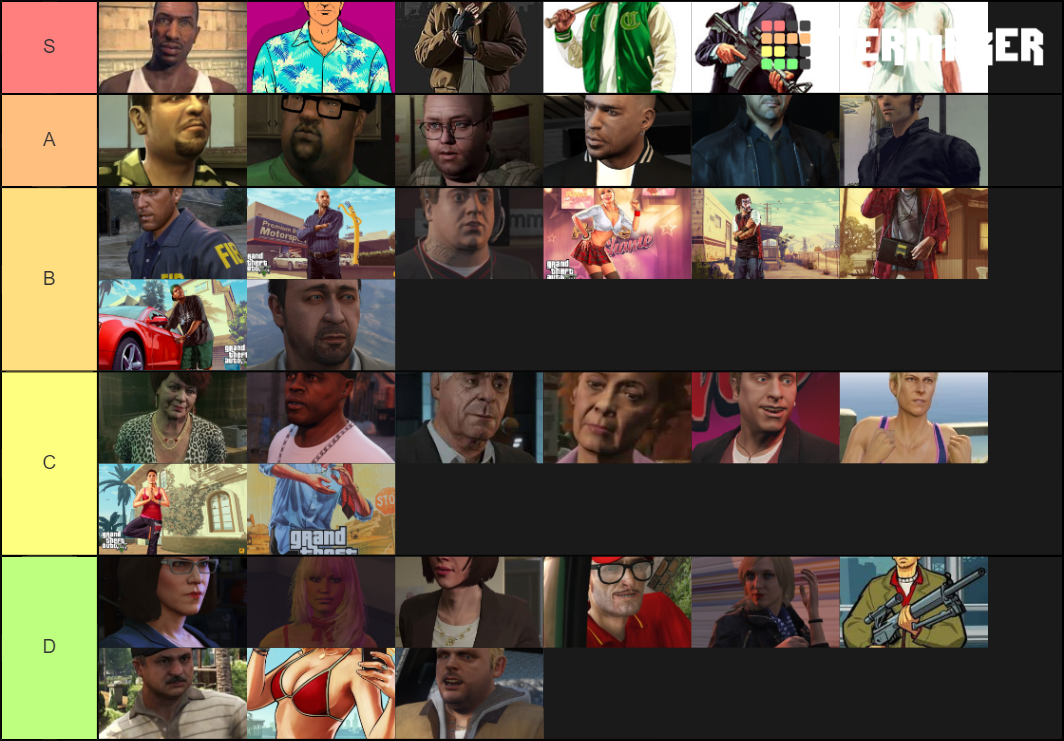 GTA characters Tier List (Community Rankings) - TierMaker