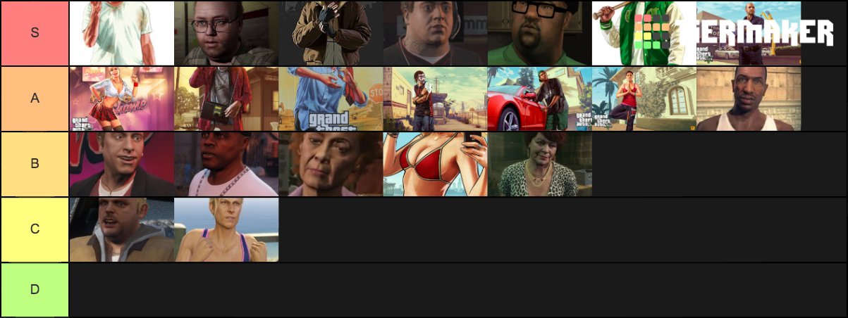 GTA characters Tier List (Community Rankings) - TierMaker