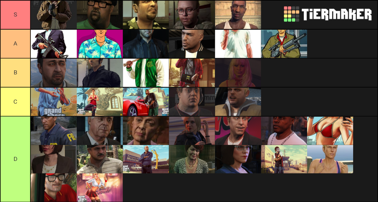 GTA characters Tier List (Community Rankings) - TierMaker
