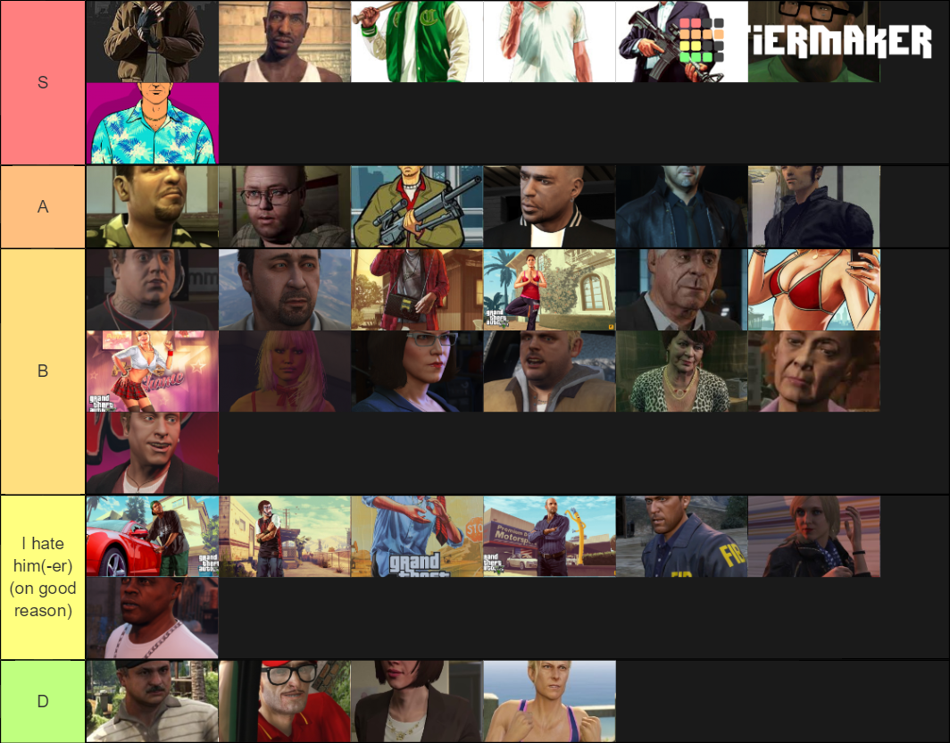 GTA characters Tier List (Community Rankings) - TierMaker