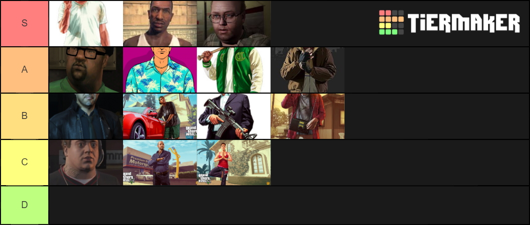 GTA characters Tier List (Community Rankings) - TierMaker
