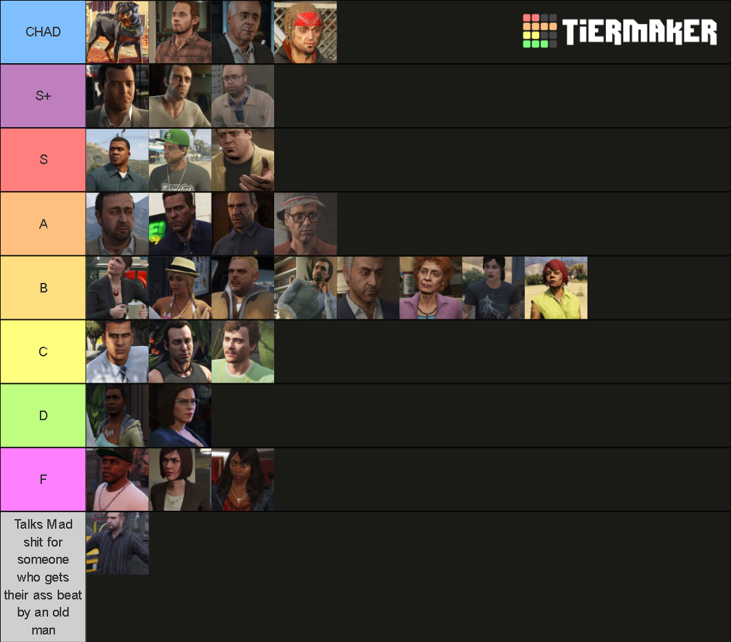 GTA 5 Characters Tier List (Community Rankings) - TierMaker