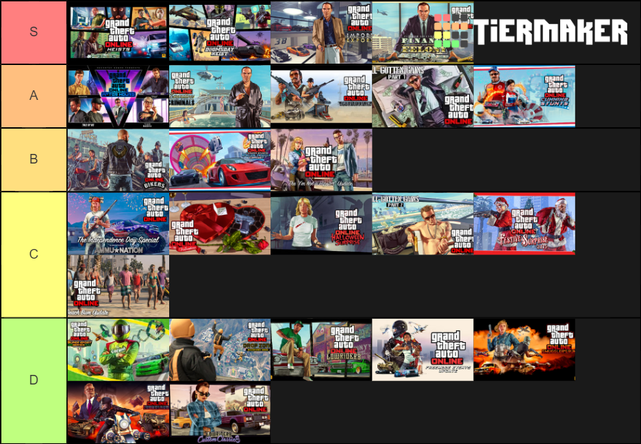 GTA 5 DLC Tier List (Community Rankings) - TierMaker