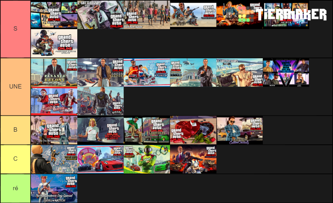 GTA 5 DLC Tier List (Community Rankings) - TierMaker
