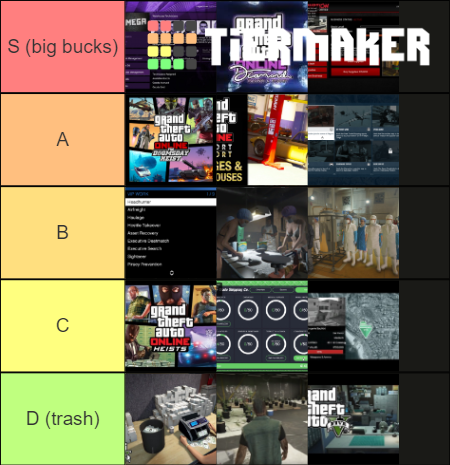 GTA Online Businesses Tier List (Community Rankings) - TierMaker