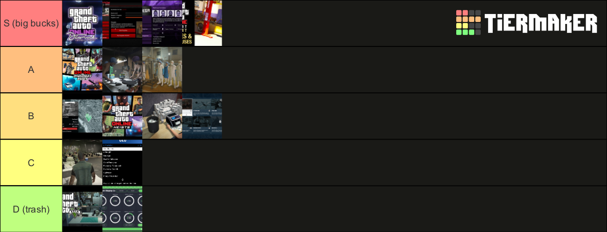 GTA Online Businesses Tier List (Community Rankings) - TierMaker