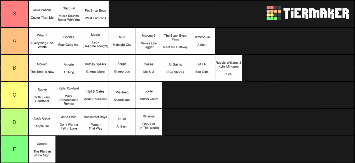 GTA V Non-Stop Pop Tier List (Community Rankings) - TierMaker