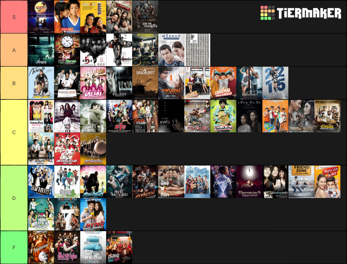 GTH/GDH Film Tier List (Community Rankings) - TierMaker