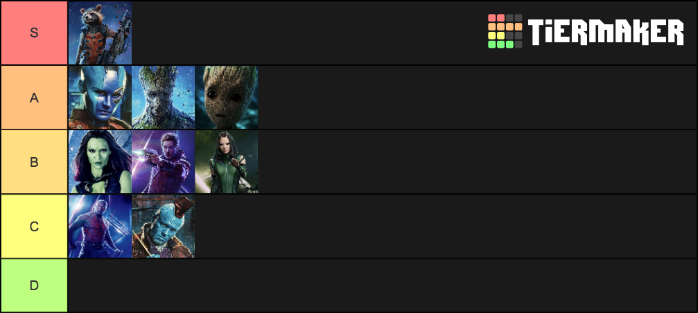 Guardians of the Galaxy Character Ranking Tier List (Community Rankings ...