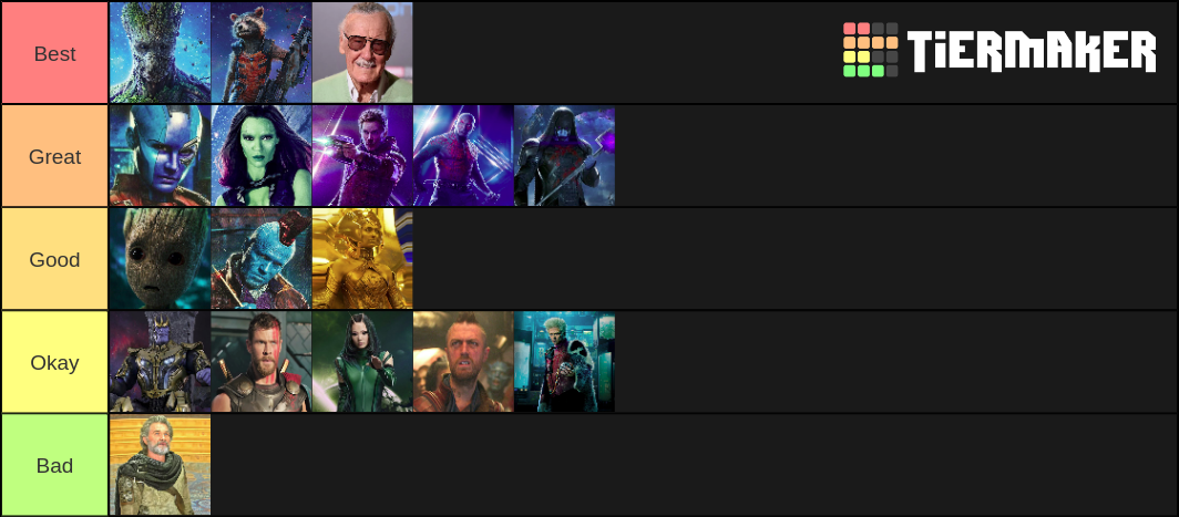 Guardians of the Galaxy Character Ranking Tier List (Community Rankings ...