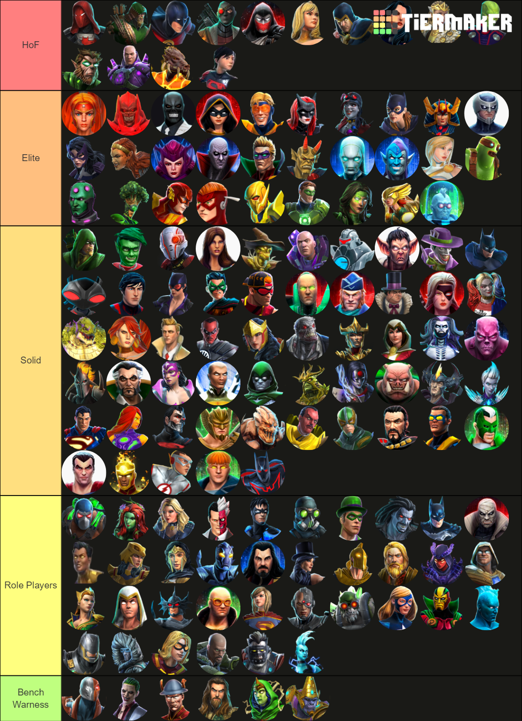 Guardians September 2020 Tier List (Community Rankings) - TierMaker